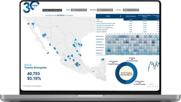Nosotros – TSYS México